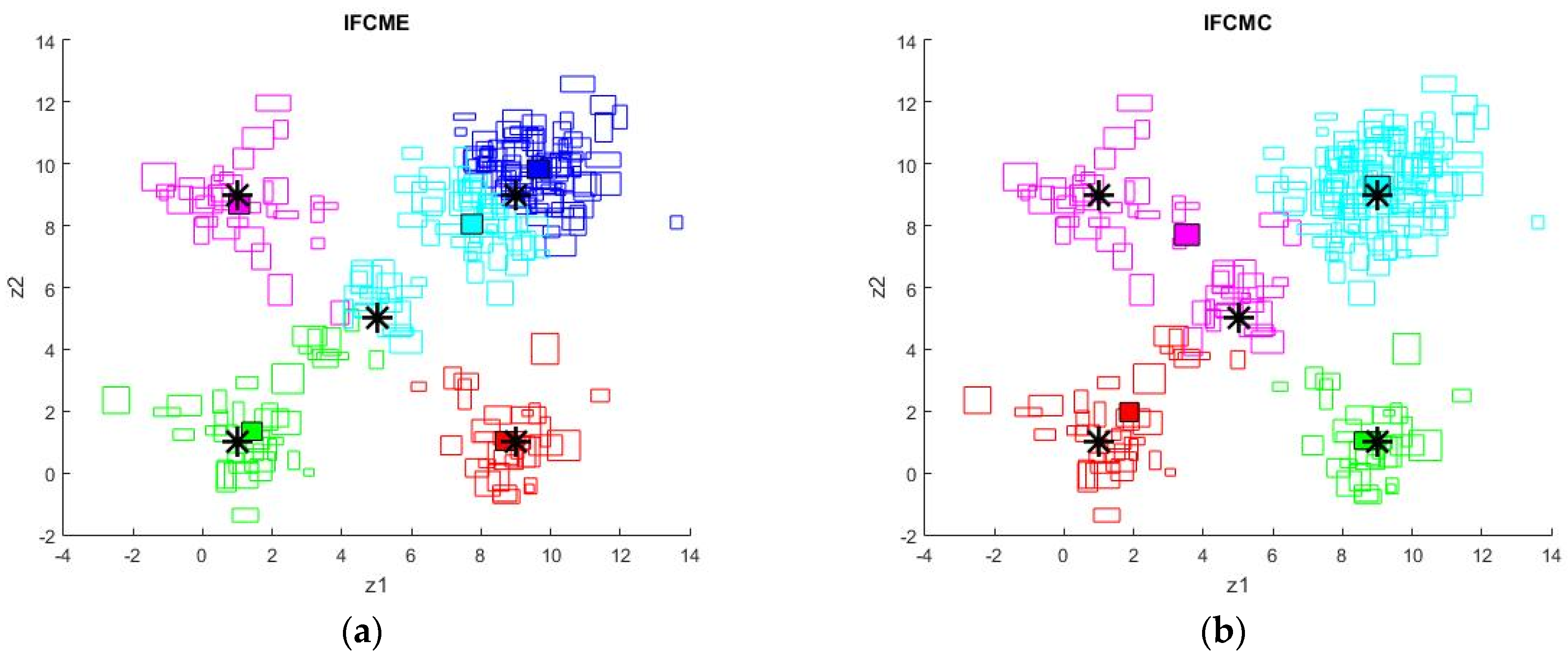Applied Sciences | Free Full-Text | New Interval Improved Fuzzy ...