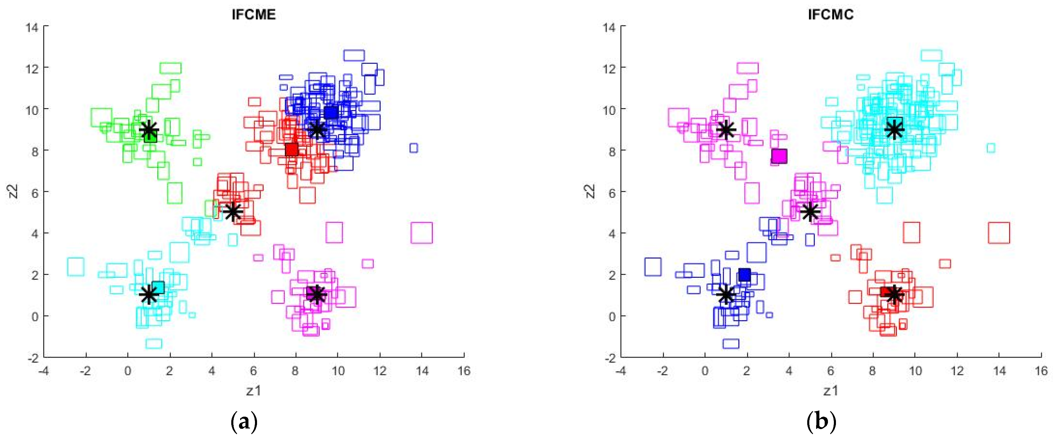 Applied Sciences | Free Full-Text | New Interval Improved Fuzzy Partitions Fuzzy C-Means ...