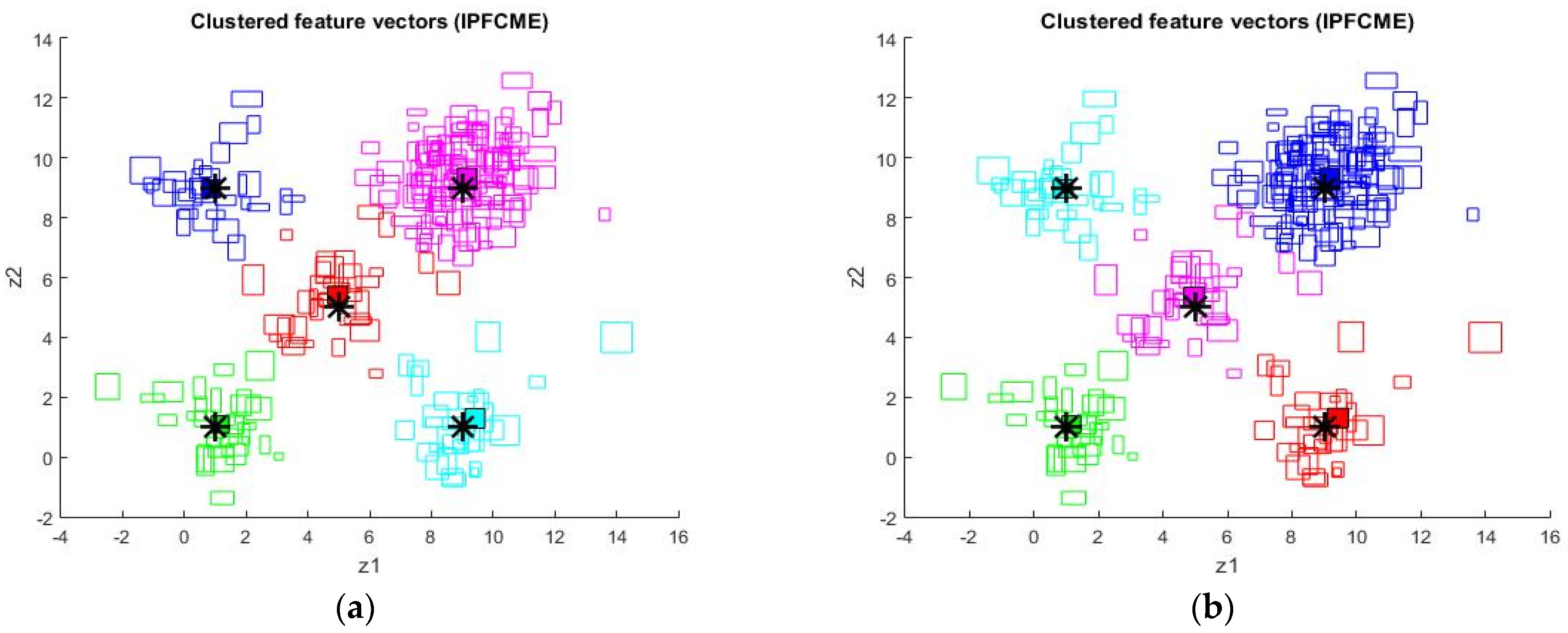 Applied Sciences | Free Full-Text | New Interval Improved Fuzzy ...