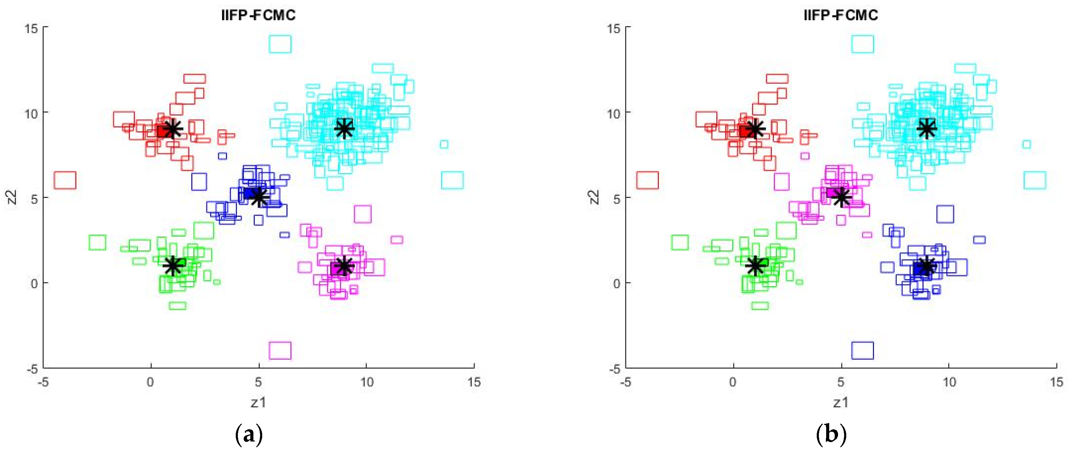 Applied Sciences | Free Full-Text | New Interval Improved Fuzzy Partitions Fuzzy C-Means ...