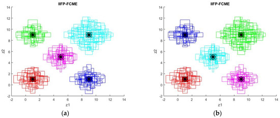 Applied Sciences | Free Full-Text | New Interval Improved Fuzzy Partitions Fuzzy C-Means ...