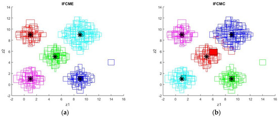 Applied Sciences | Free Full-Text | New Interval Improved Fuzzy Partitions Fuzzy C-Means ...