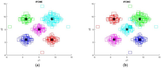 Applied Sciences | Free Full-Text | New Interval Improved Fuzzy Partitions Fuzzy C-Means ...