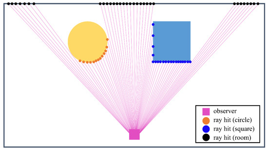 Three-Dimensional Model-Based Line-of-Sight Analysis for Optimal Installation of IoT Monitoring ...