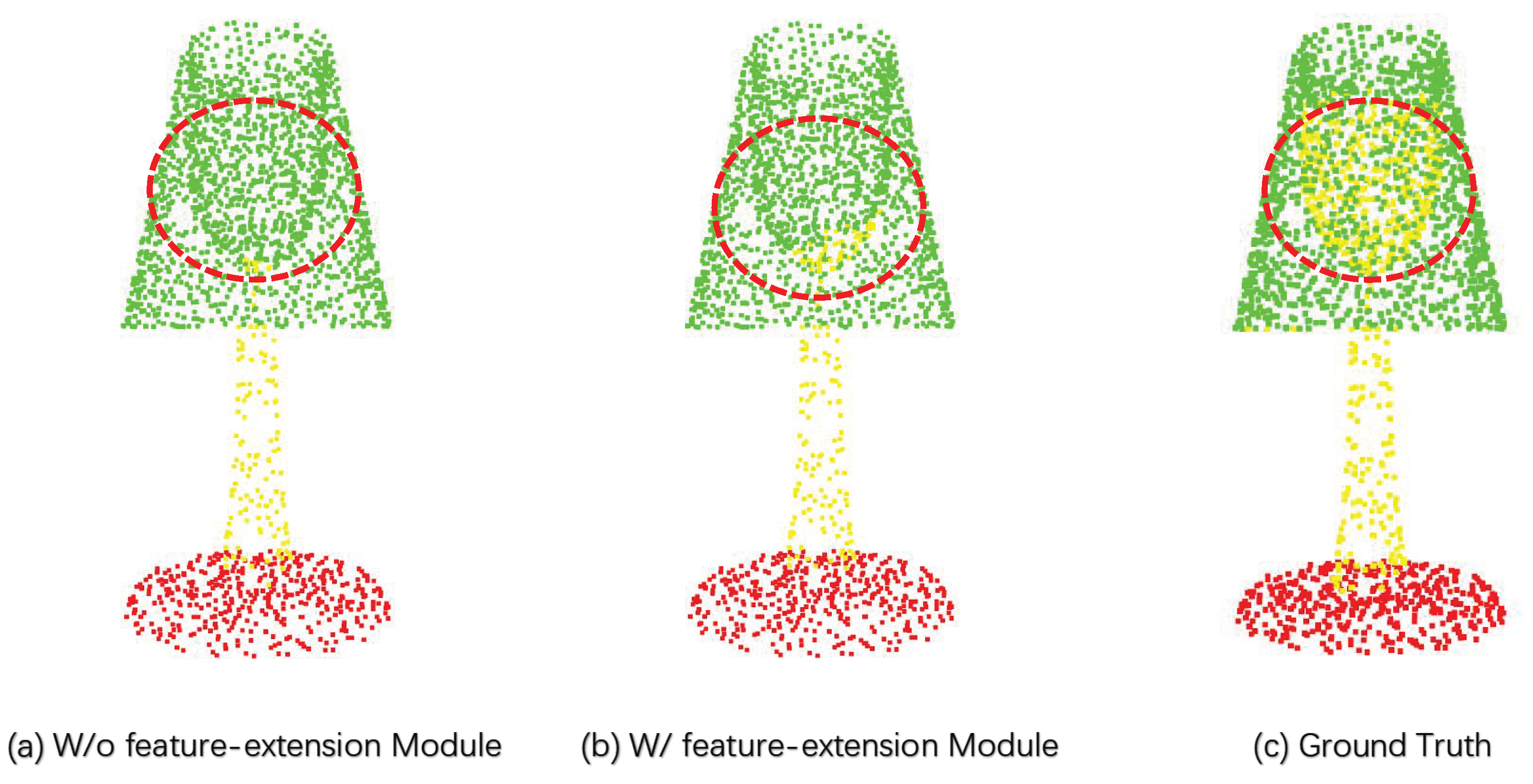 Attentional Keypoint Detection On Point Clouds For 3d Object Part Segmentation