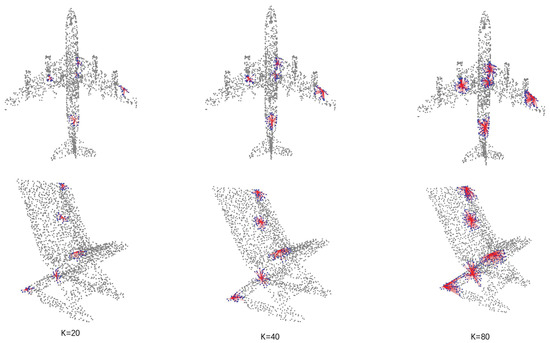 Attentional Keypoint Detection on Point Clouds for 3D Object Part ...