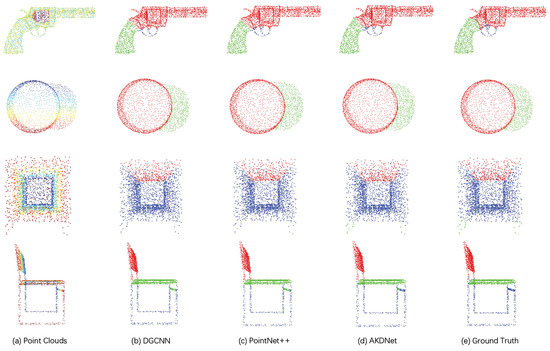 Attentional Keypoint Detection On Point Clouds For 3d Object Part Segmentation