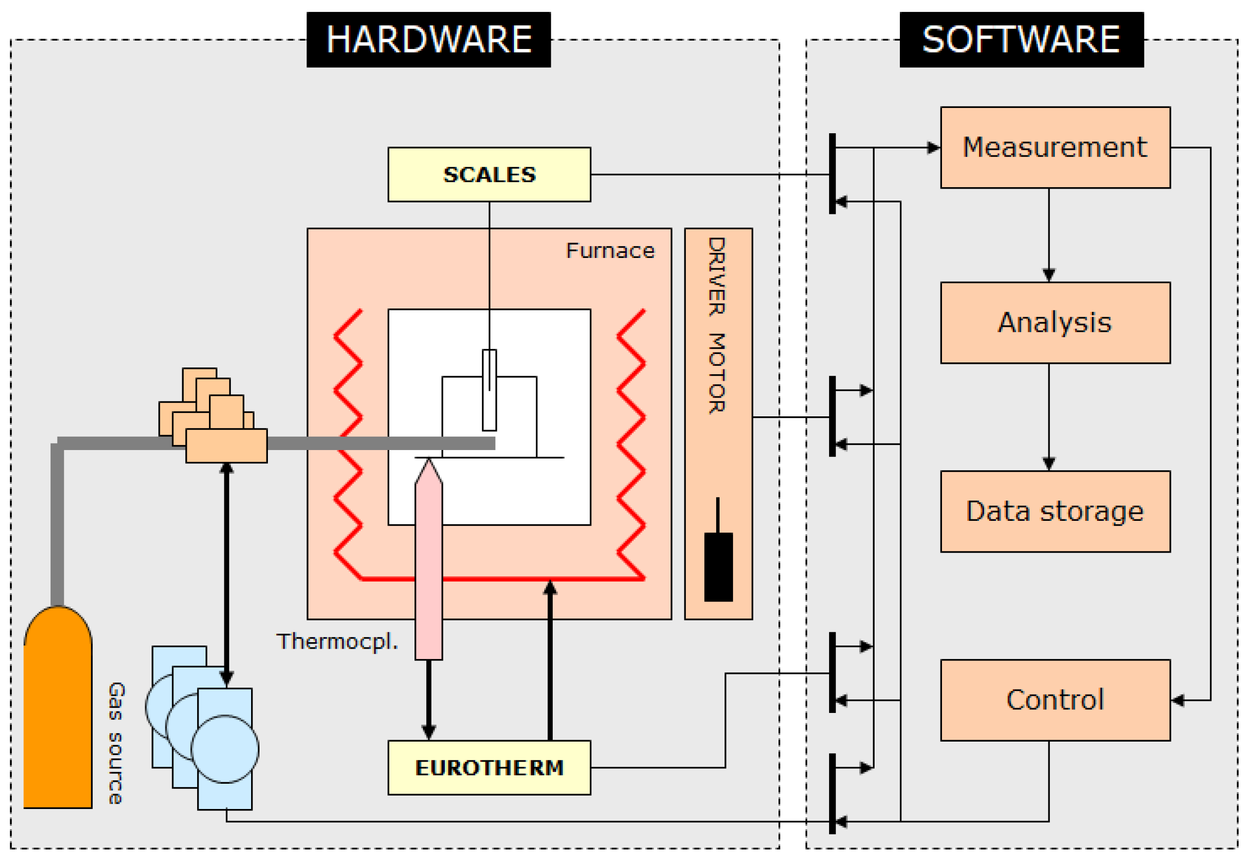 Industrial Soldering Process Simulator