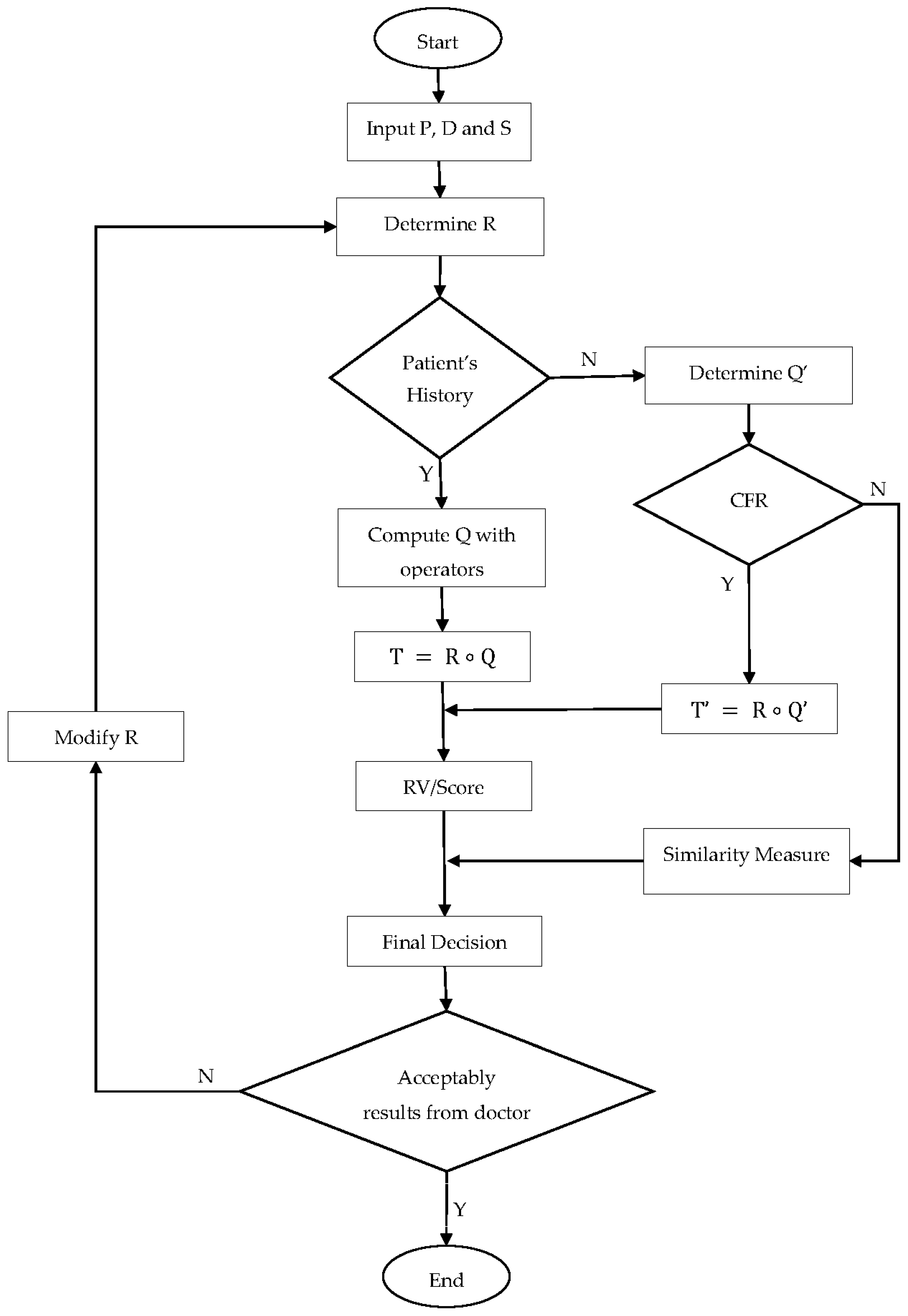Applied Sciences | Free Full-Text | Intelligent Medical Diagnosis ...