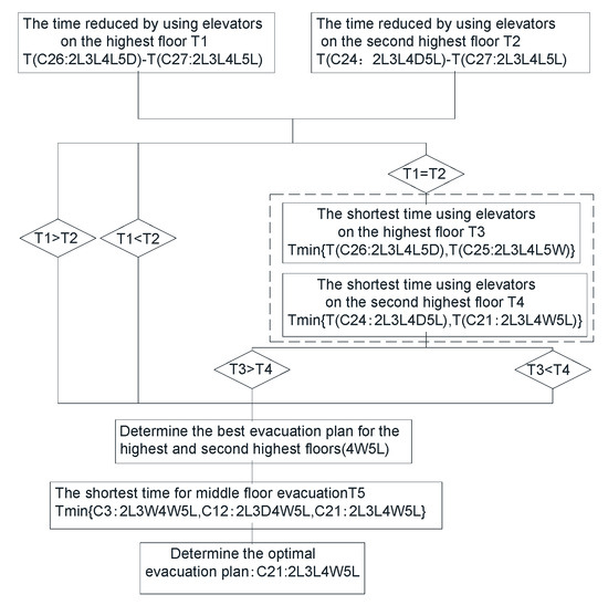 Analysis of Evacuation Efficiency for Differently-Abled People in Multi ...