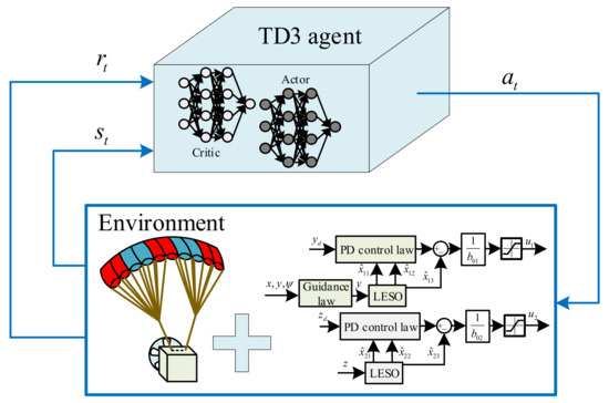 Applied Sciences | Free Full-Text | Intelligent Trajectory Tracking ...