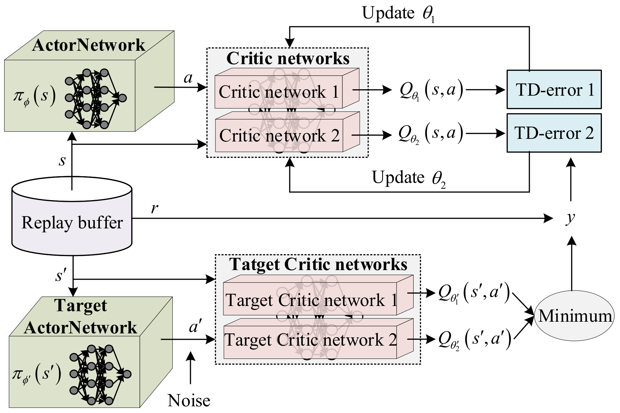 Applied Sciences | Free Full-Text | Intelligent Trajectory Tracking ...