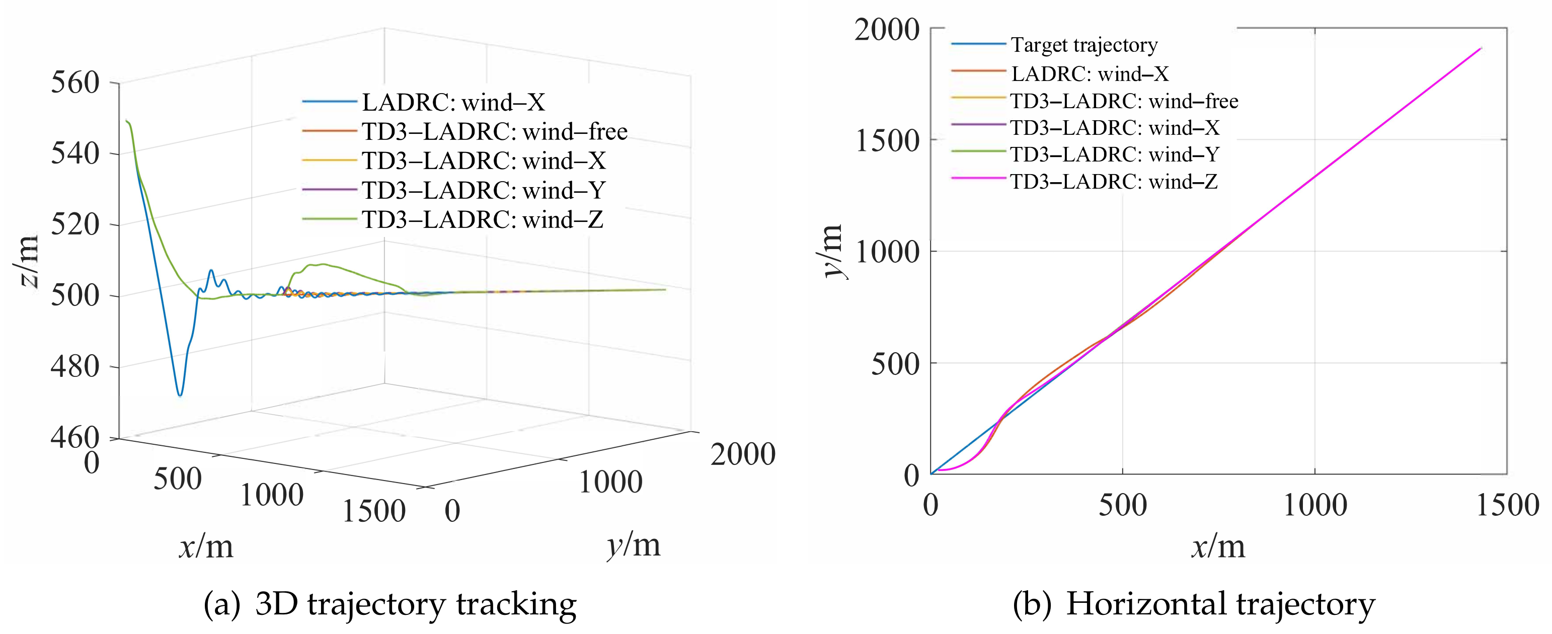 Applied Sciences | Free Full-Text | Intelligent Trajectory Tracking ...