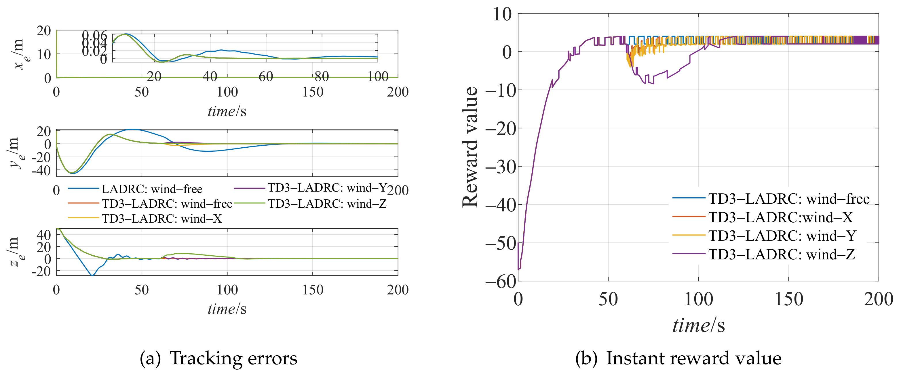 Applied Sciences | Free Full-Text | Intelligent Trajectory Tracking Linear Active Disturbance ...