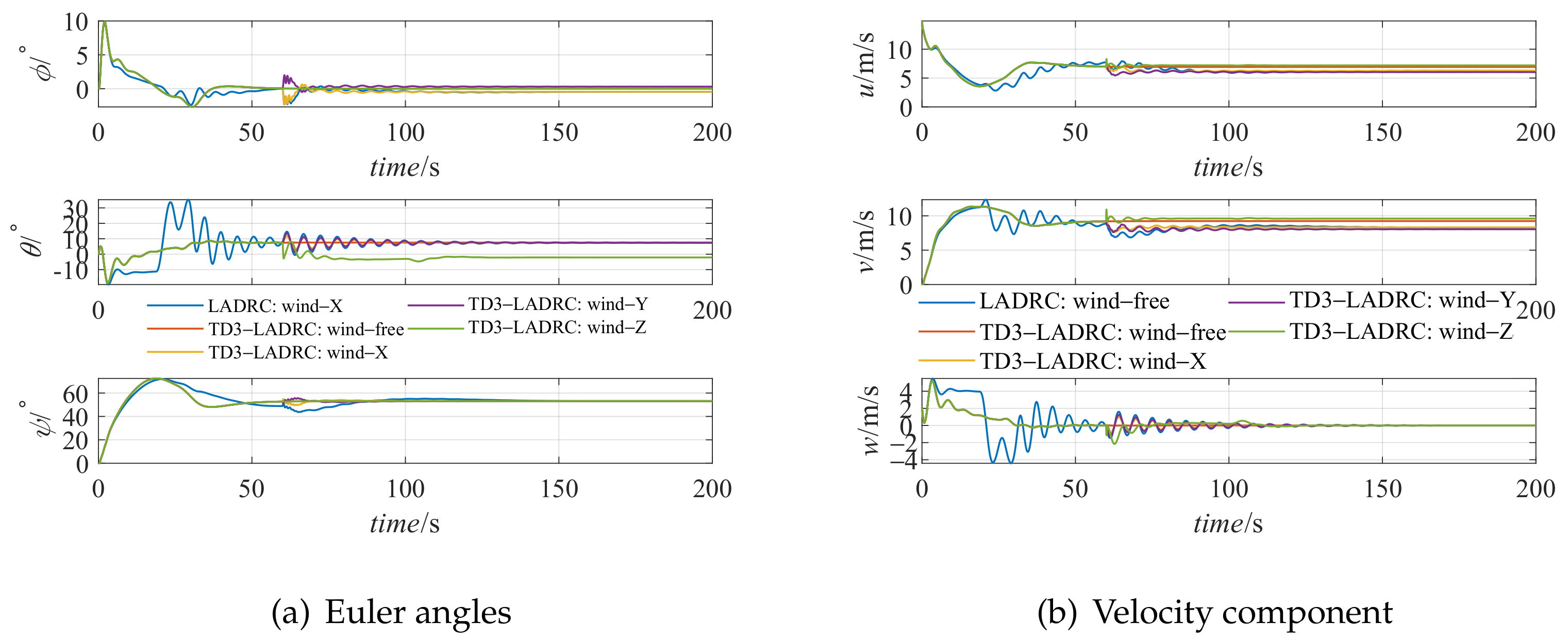 Applied Sciences | Free Full-Text | Intelligent Trajectory Tracking ...