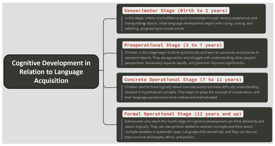 Applied Sciences | Free Full-Text | Optimizing Foreign Language ...