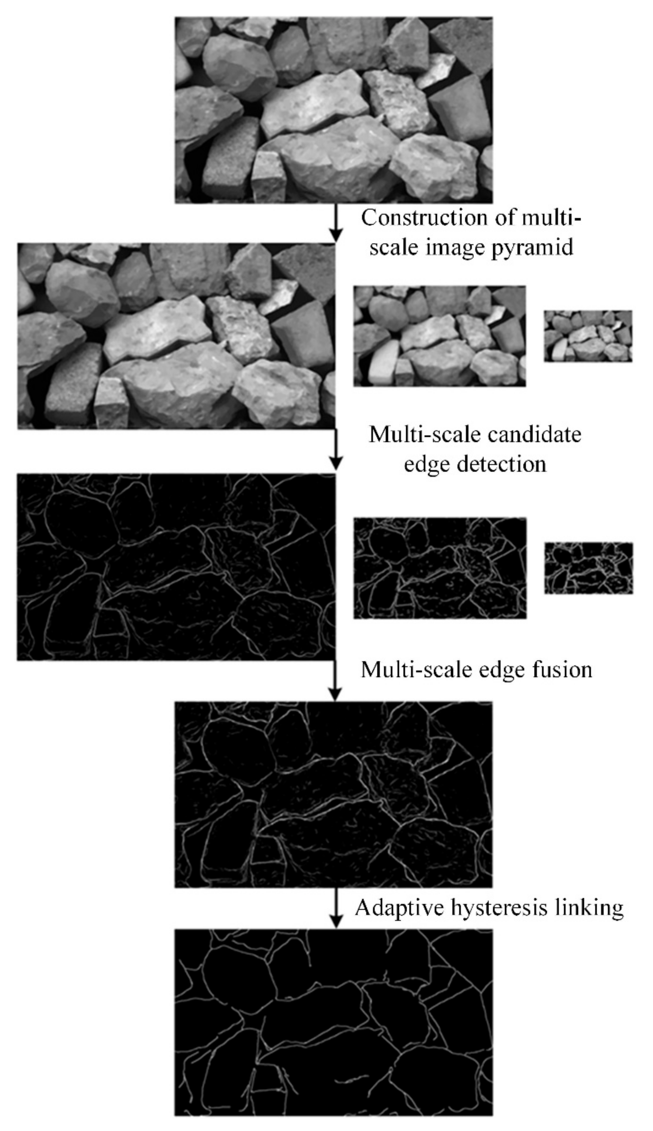 Ore Rock Fragmentation Calculation Based on Multi-Modal Fusion of Point Clouds and Images