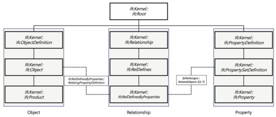 A Systematic Review of the Trends and Advances in IFC Schema Extensions for BIM Interoperability