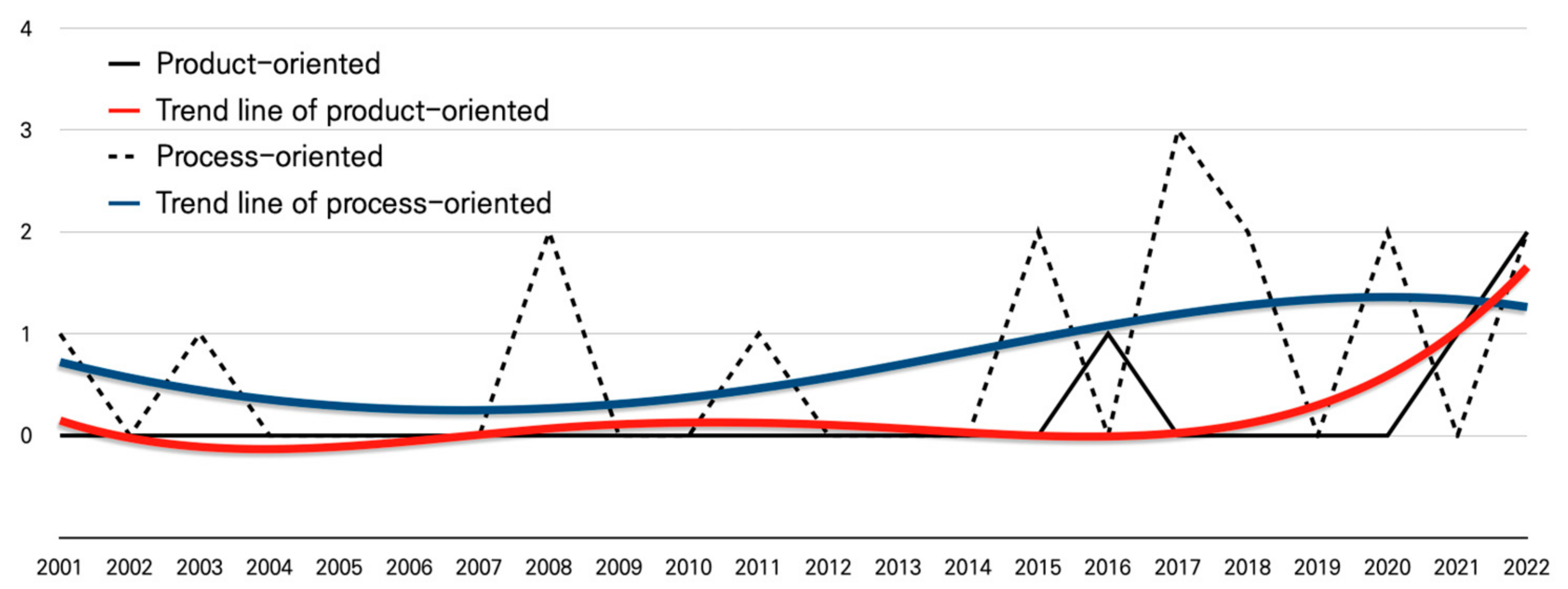 A Systematic Review of the Trends and Advances in IFC Schema Extensions for BIM Interoperability