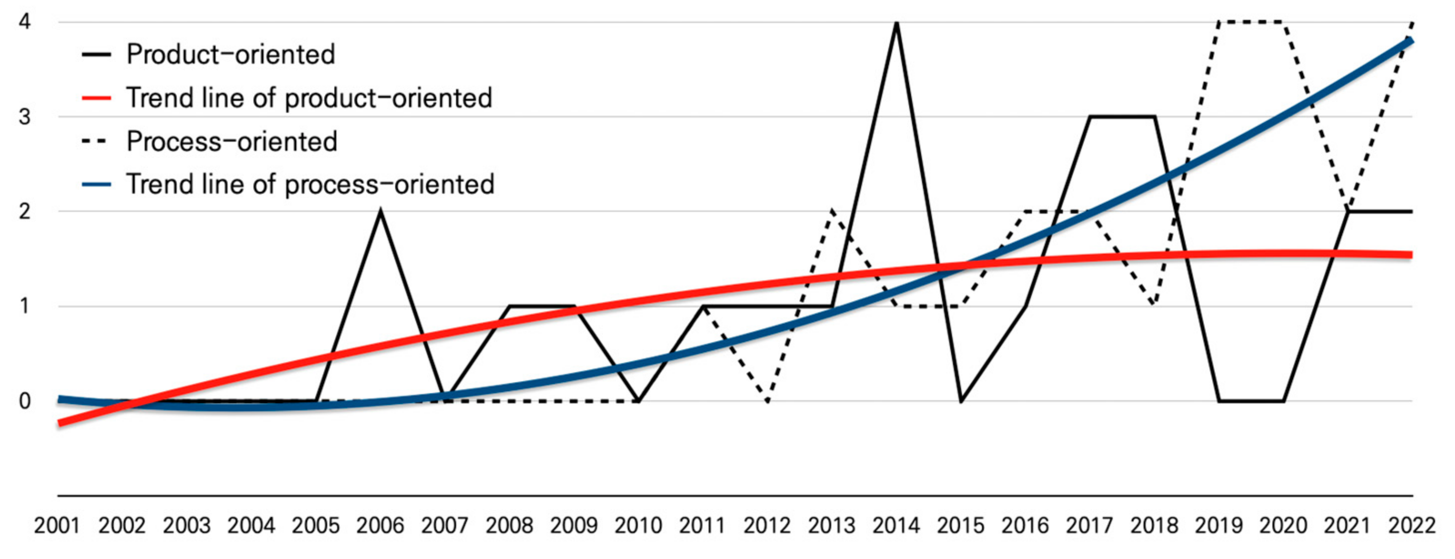 A Systematic Review of the Trends and Advances in IFC Schema Extensions for BIM Interoperability