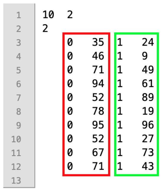 Applied Sciences | Free Full-Text | Solving the Distributed Permutation Flow-Shop Scheduling ...