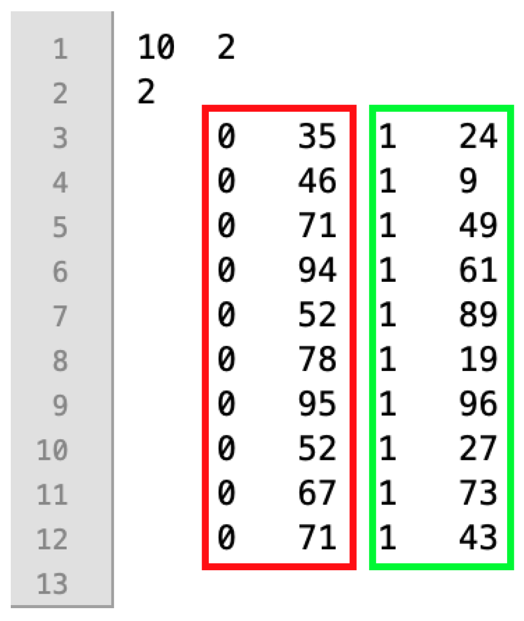 Applied Sciences | Free Full-Text | Solving the Distributed Permutation Flow-Shop Scheduling ...