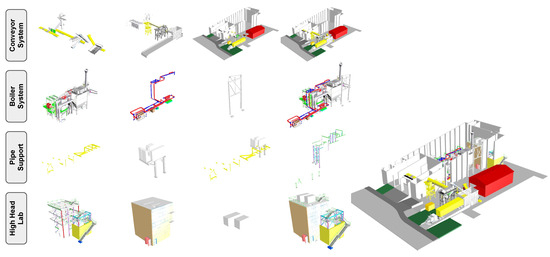 Exploring BIM Implementation Challenges in Complex Renovation Projects ...