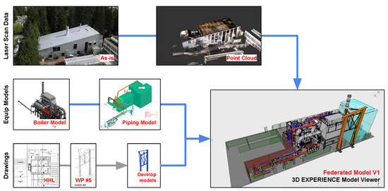 Exploring BIM Implementation Challenges in Complex Renovation Projects ...
