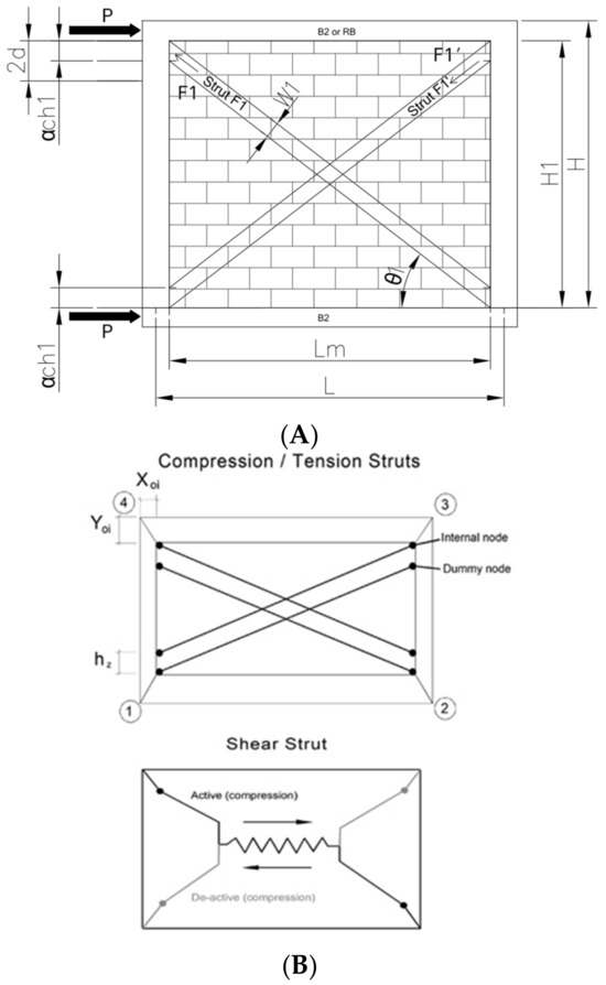 A Damage Index for Assessing Seismic-Resistant Designs of Masonry Wall ...