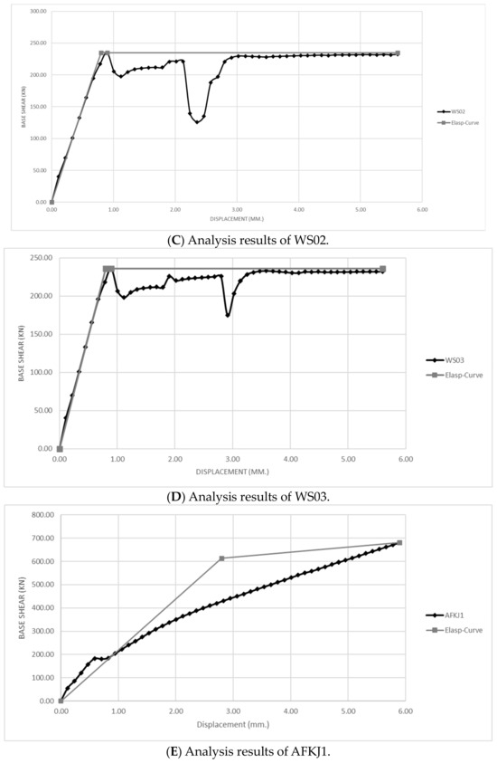 A Damage Index for Assessing Seismic-Resistant Designs of Masonry Wall ...