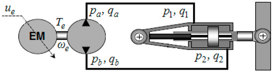 Fault Mode Analysis and Convex Optimization-Based Fault-Tolerant Control for New Type Dissimilar ...