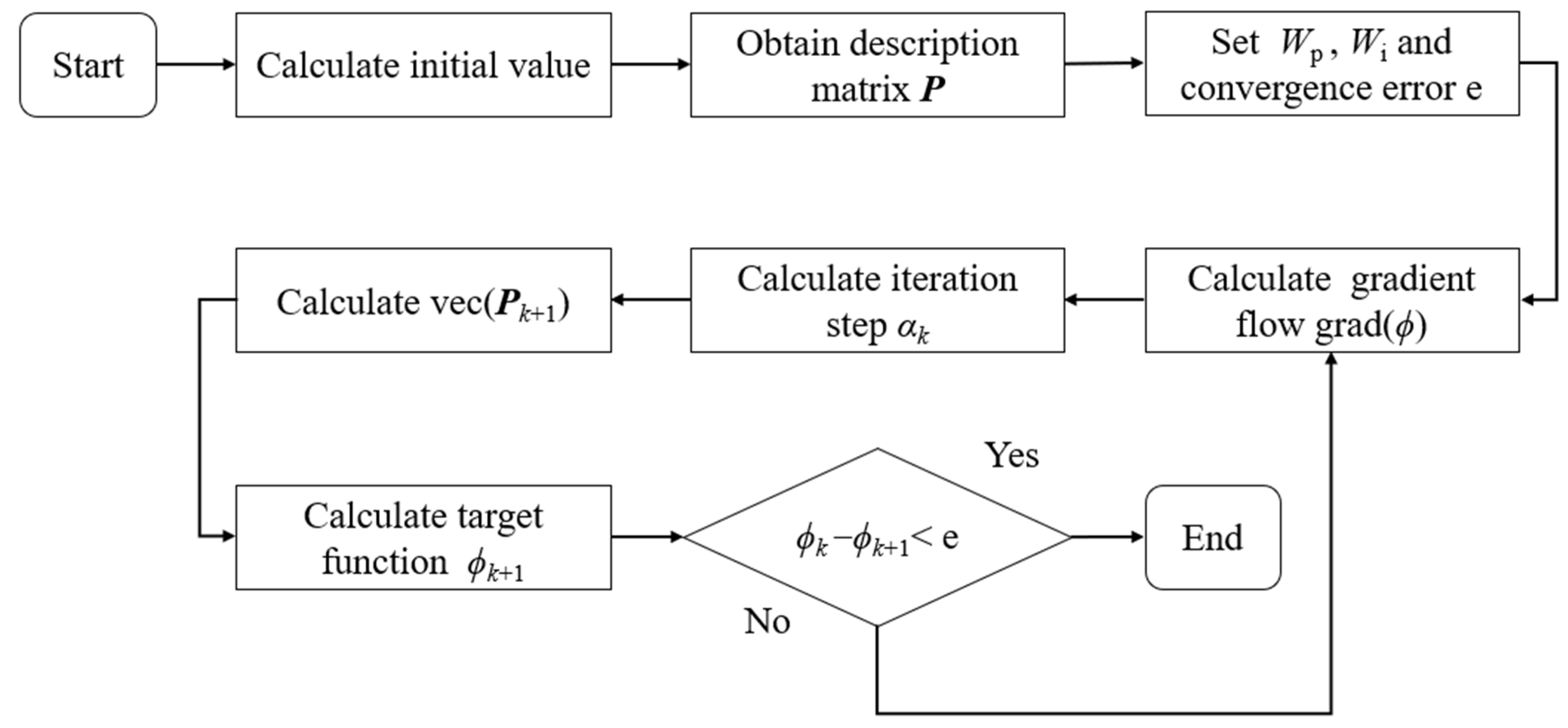 Optimization Method of the Clamping Force for Large Cabin Parts