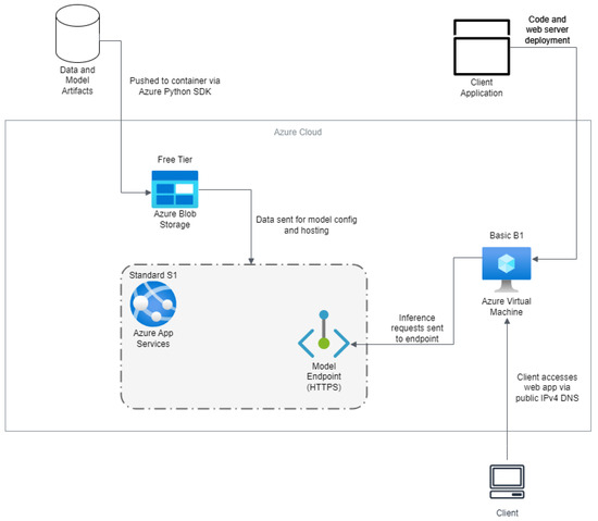 Applied Sciences | Free Full-Text | Comparison of Cloud-Computing ...