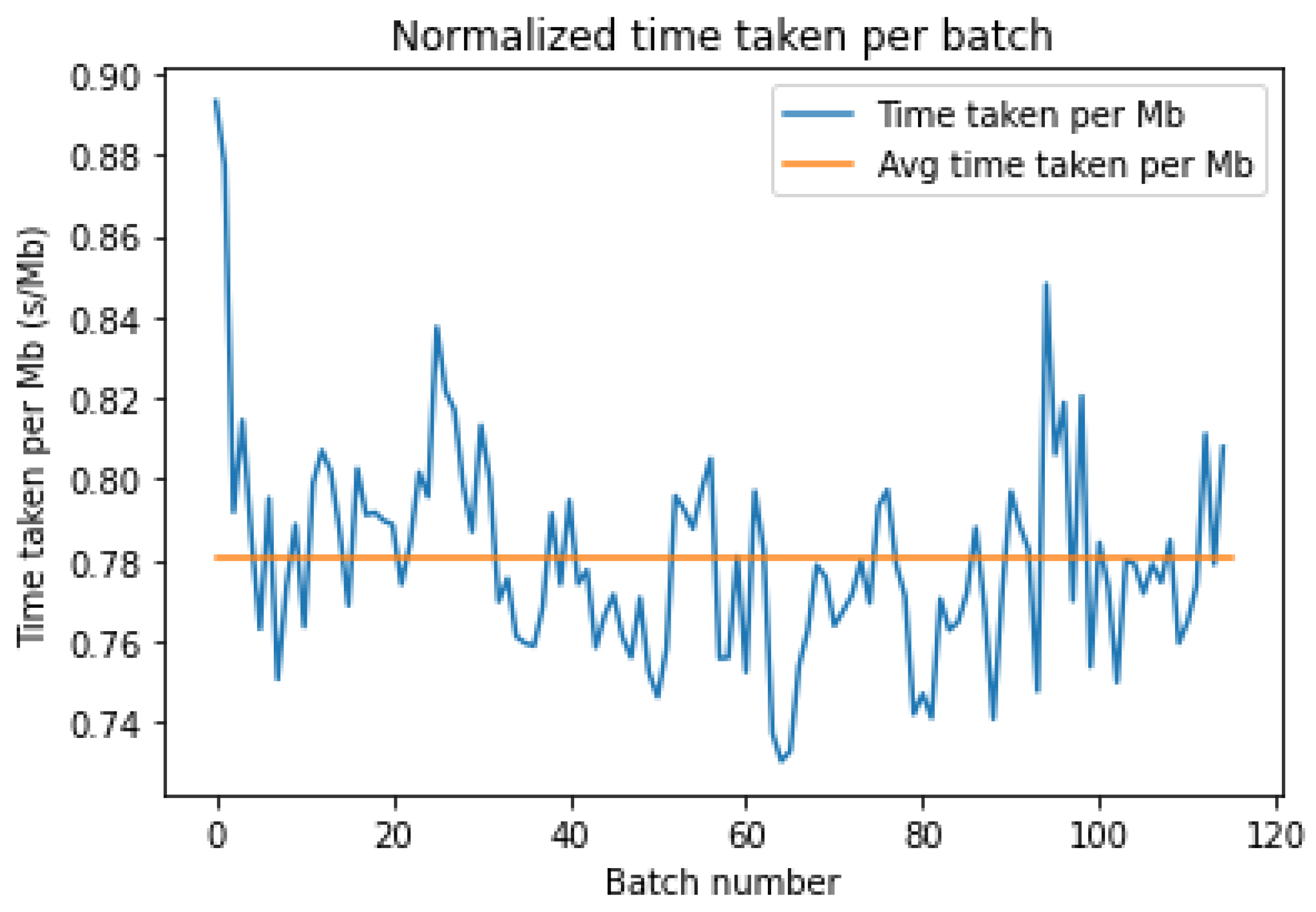 Applied Sciences | Free Full-Text | Comparison of Cloud-Computing ...