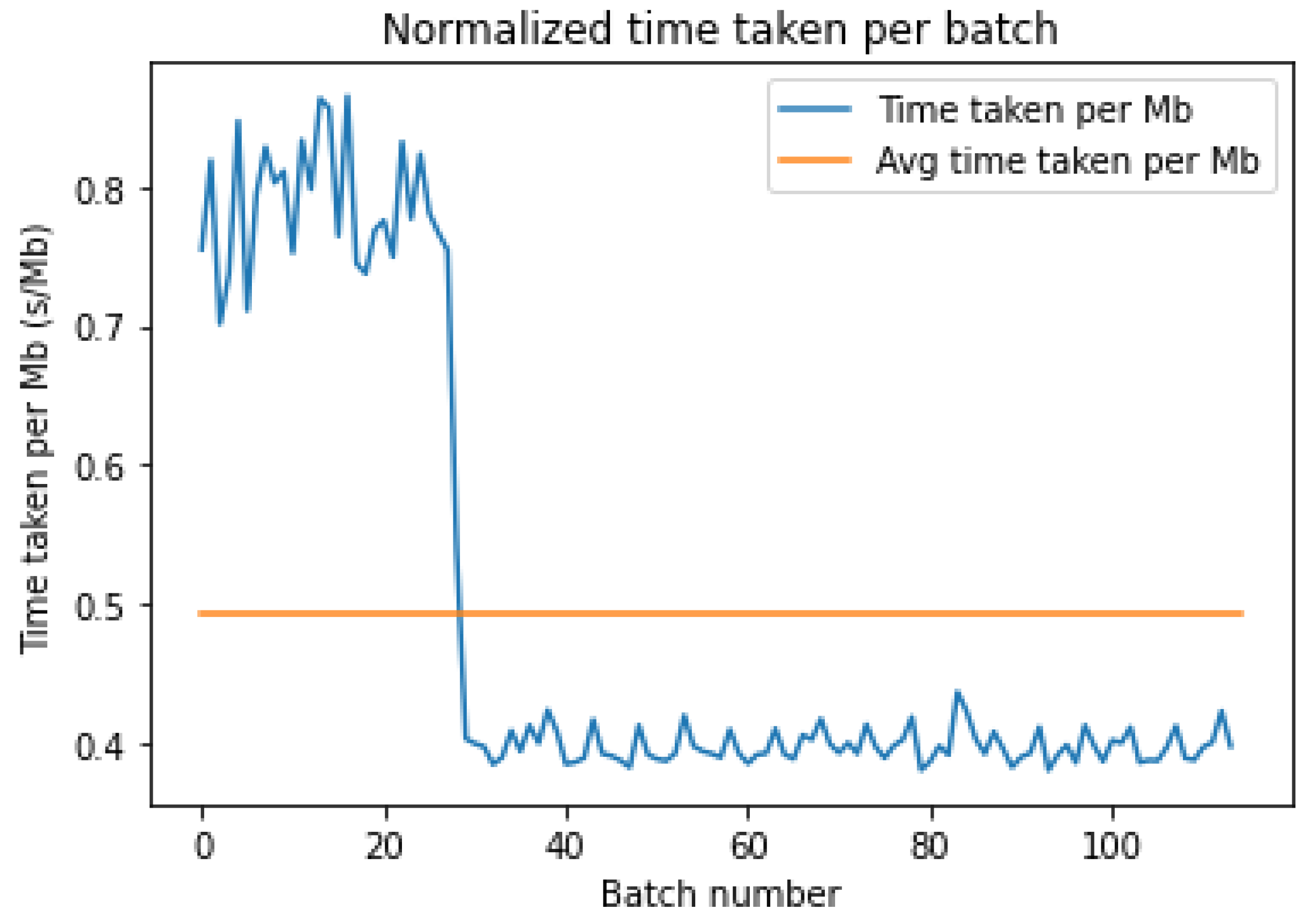 Applied Sciences | Free Full-Text | Comparison of Cloud-Computing Providers for Deployment of ...