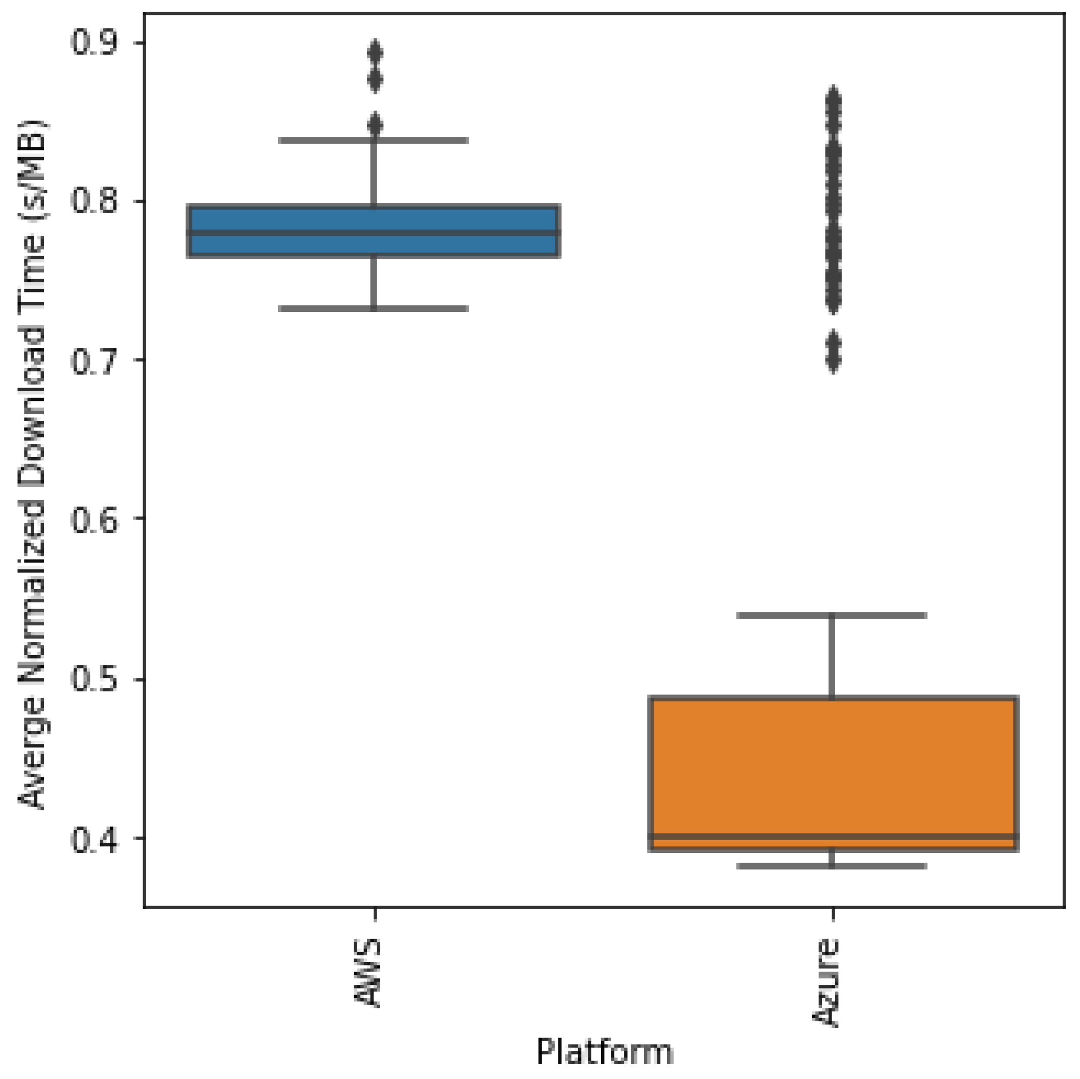 Applied Sciences | Free Full-Text | Comparison of Cloud-Computing ...