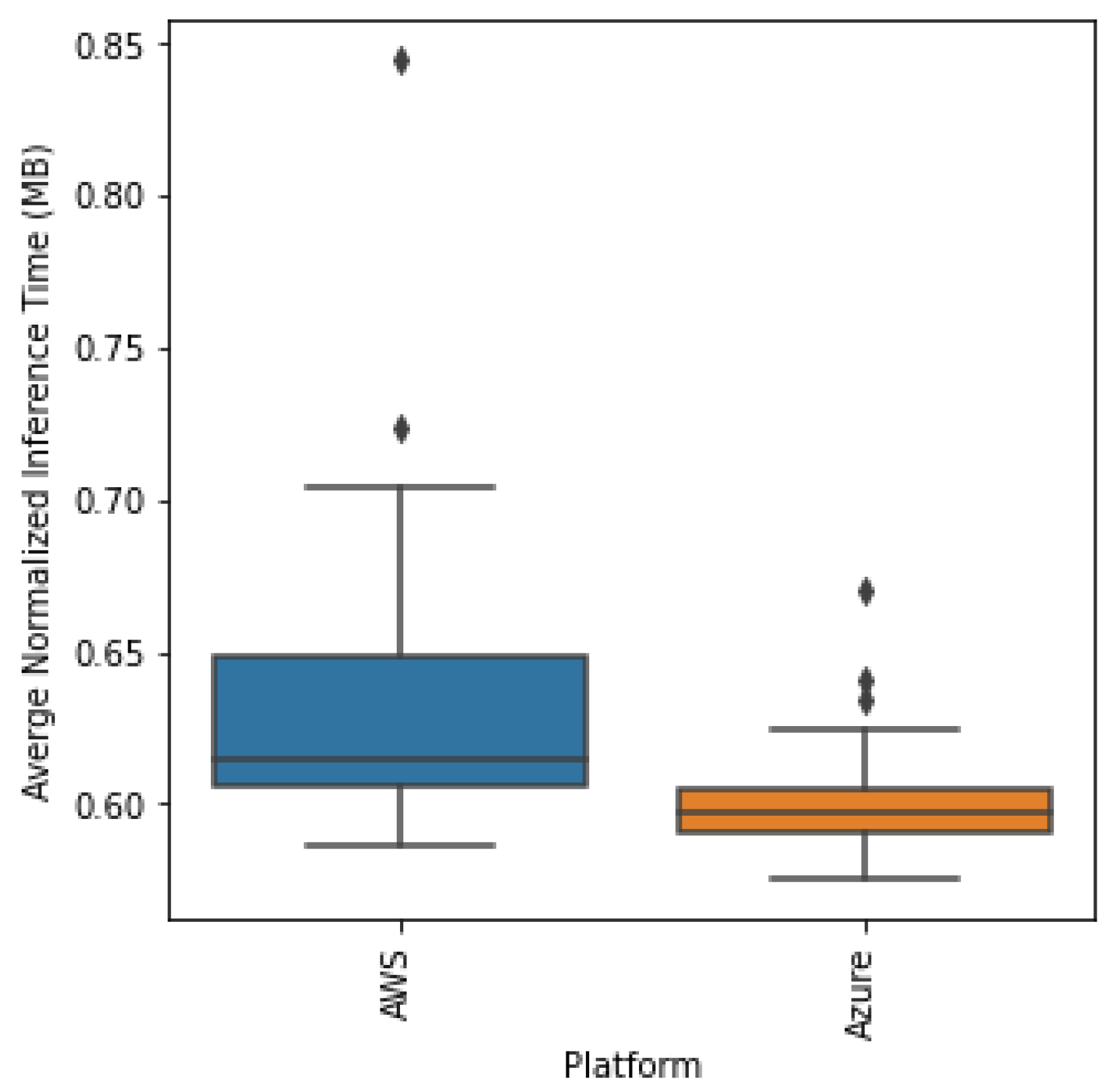 Applied Sciences | Free Full-Text | Comparison of Cloud-Computing Providers for Deployment of ...