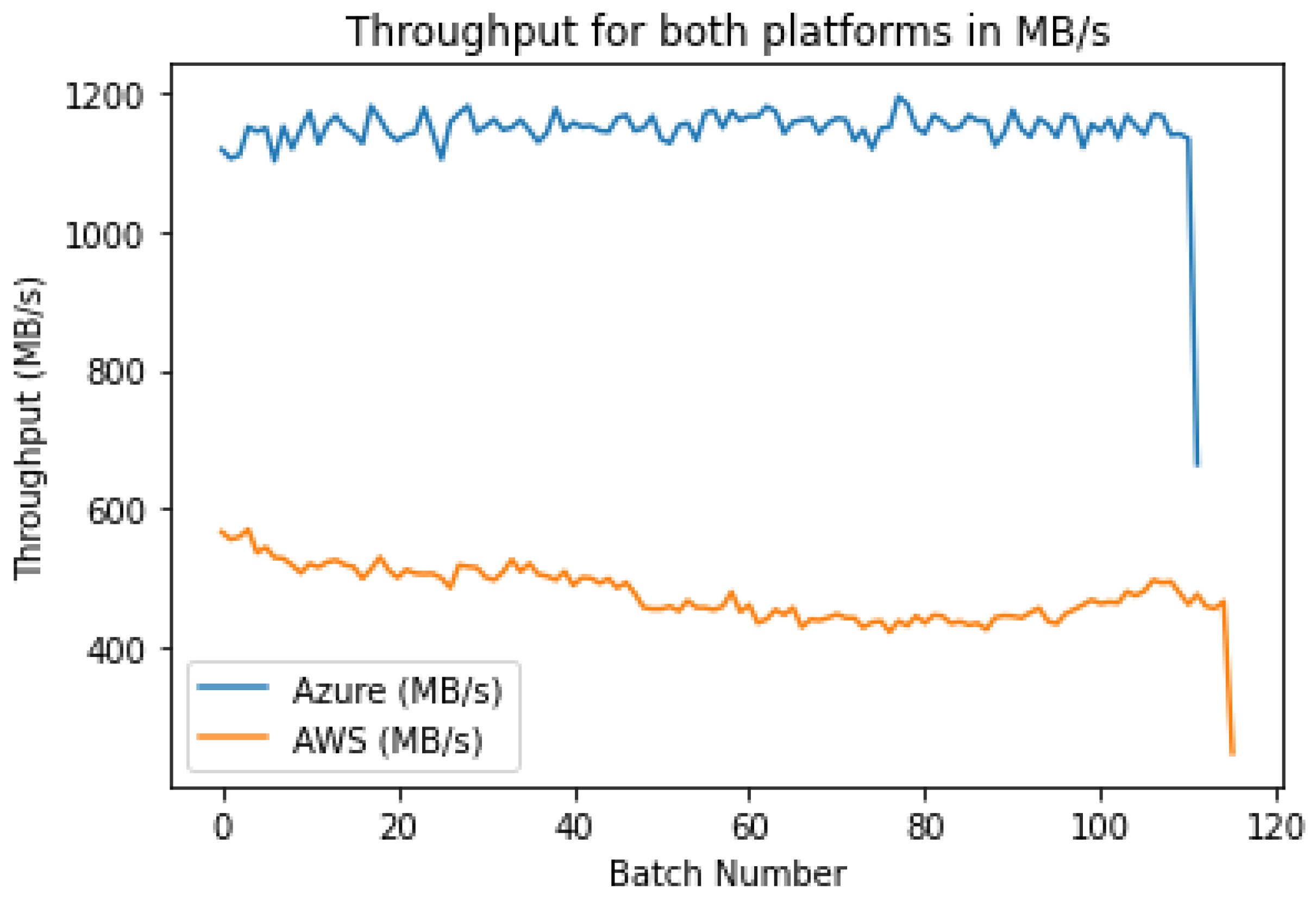Applied Sciences | Free Full-Text | Comparison of Cloud-Computing Providers for Deployment of ...