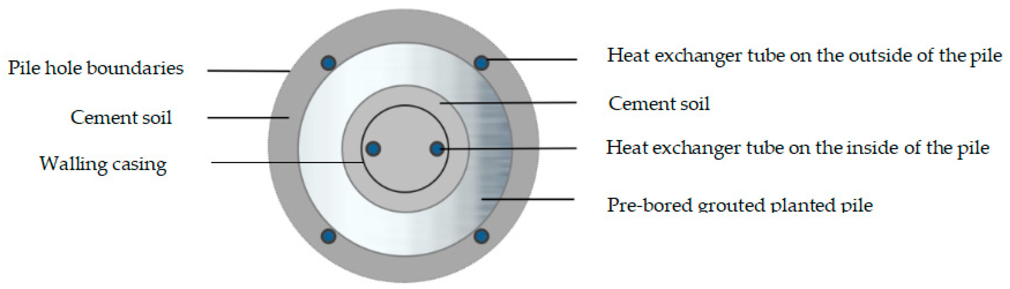 Applied Sciences | Free Full-Text | Finite Element Analysis of Combined Energy Piles with Long ...
