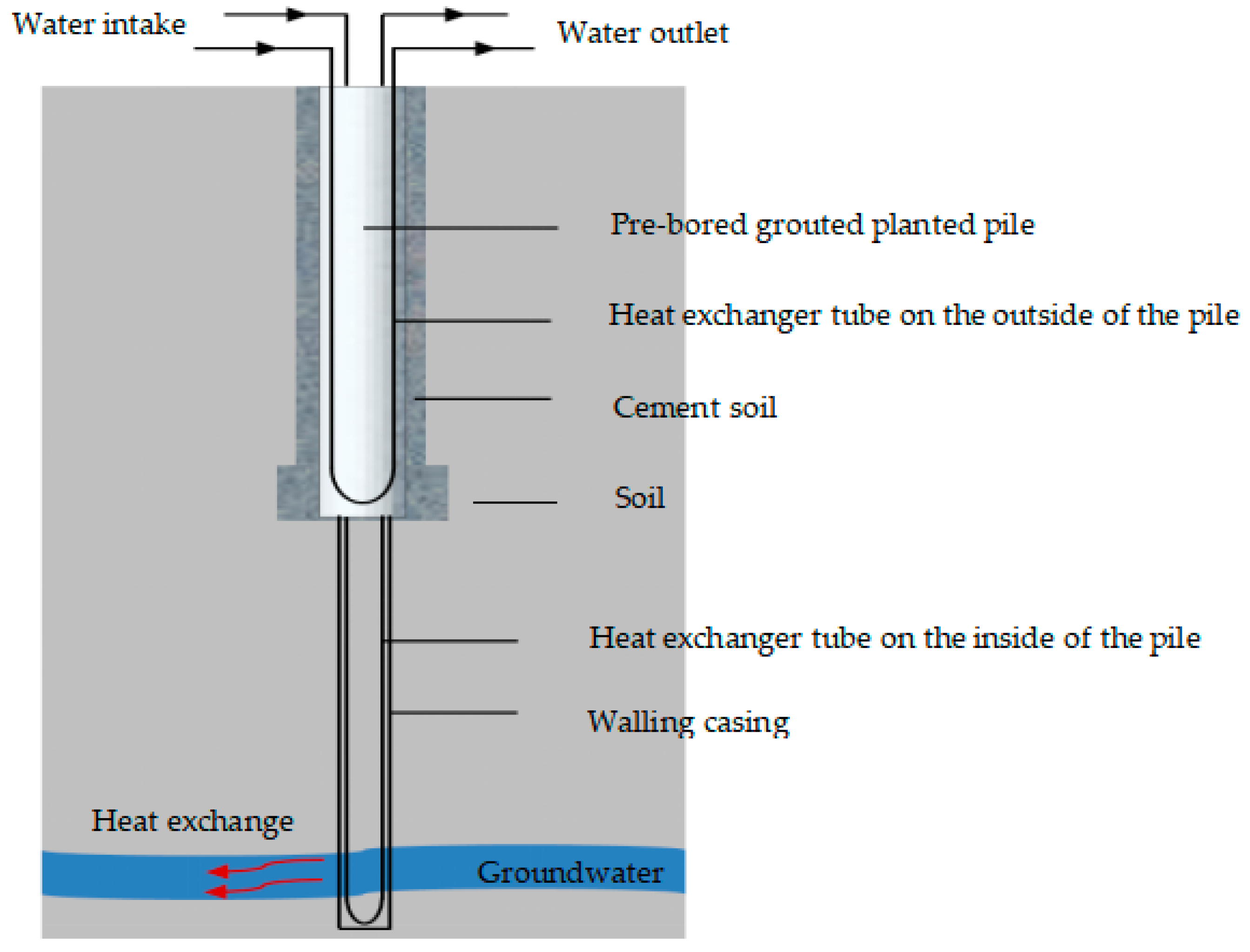 Applied Sciences | Free Full-Text | Finite Element Analysis of Combined Energy Piles with Long ...