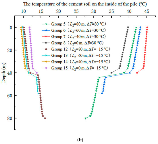 Applied Sciences | Free Full-Text | Finite Element Analysis of Combined Energy Piles with Long ...