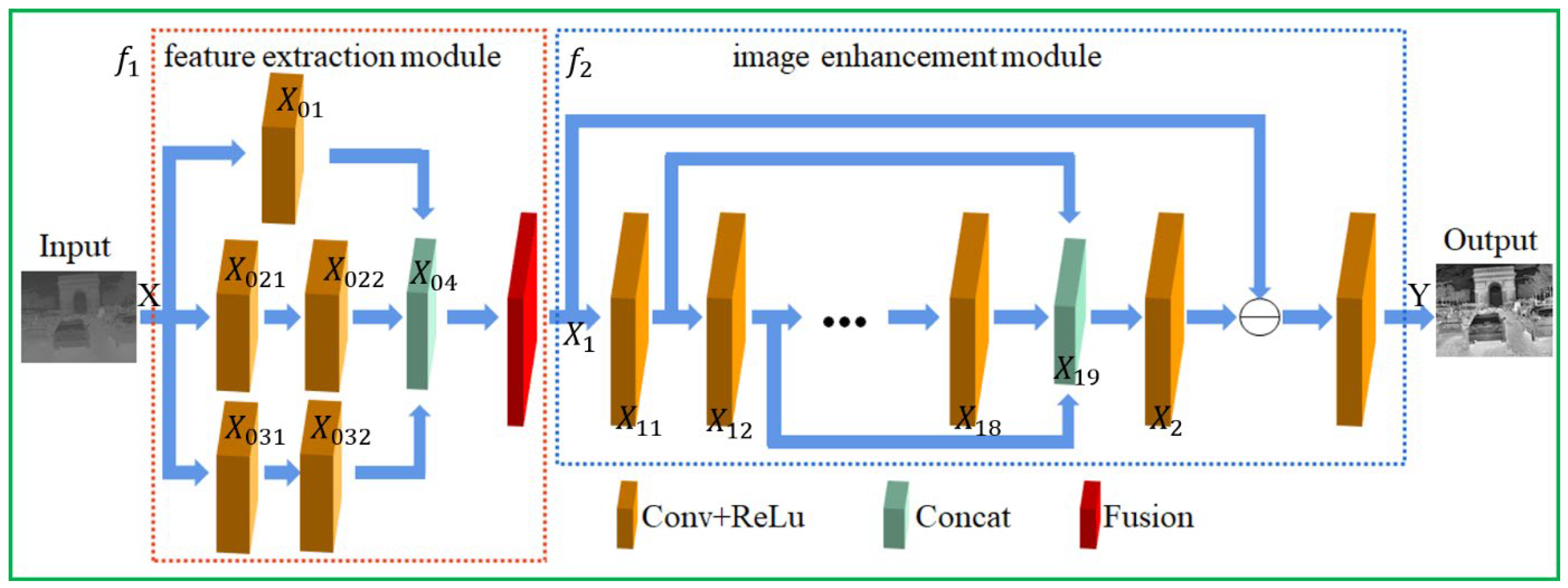 Infrared Image Enhancement Using Convolutional Neural Networks for Auto-Driving