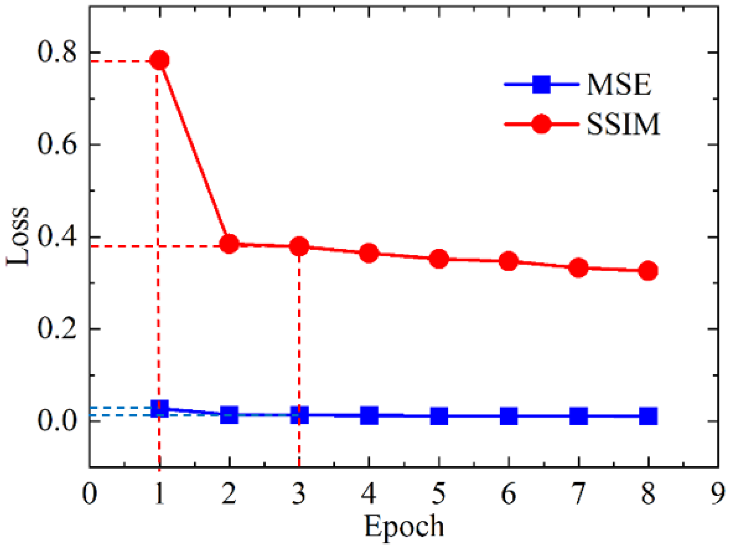 Infrared Image Enhancement Using Convolutional Neural Networks for Auto ...