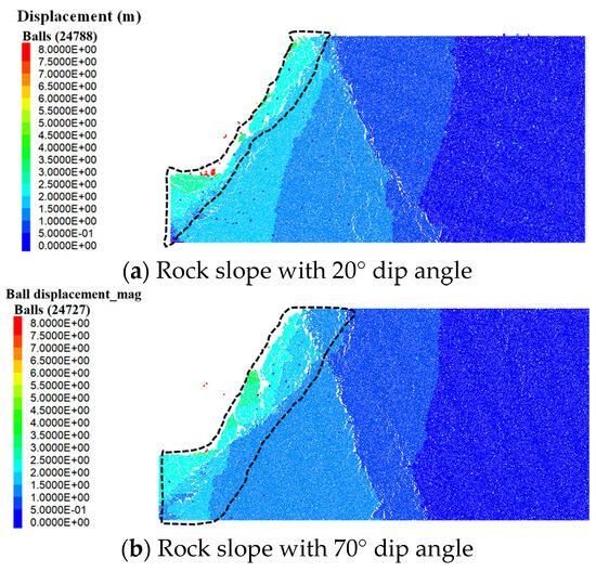 Applied Sciences | Free Full-Text | Numerical Analysis of Interbedded Anti-Dip Rock Slopes Based ...