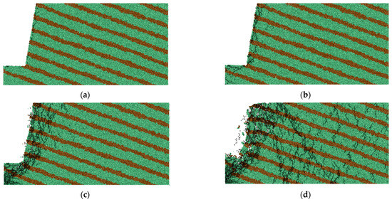 Numerical Analysis of Interbedded Anti-Dip Rock Slopes Based on ...