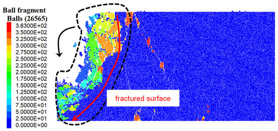 Numerical Analysis of Interbedded Anti-Dip Rock Slopes Based on ...