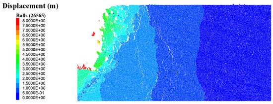Numerical Analysis of Interbedded Anti-Dip Rock Slopes Based on ...