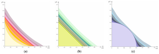 Prediction of the Crack Front Shape of the Corner Interface Crack