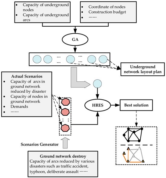 A Hybrid Heuristic Algorithm for Maximizing the Resilience of Underground Logistics Network Planning