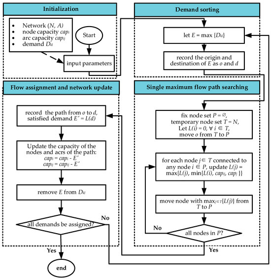 A Hybrid Heuristic Algorithm for Maximizing the Resilience of Underground Logistics Network Planning